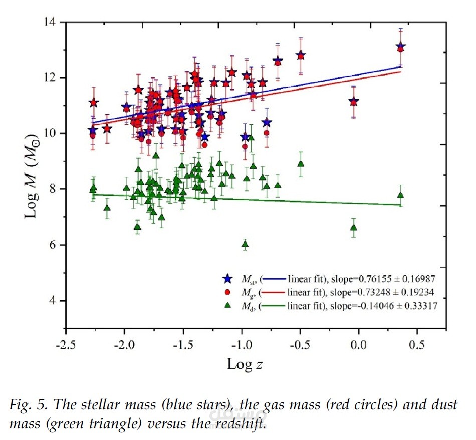Redshift-dependence of the Physical Characteristics of Ultra/Luminous ...