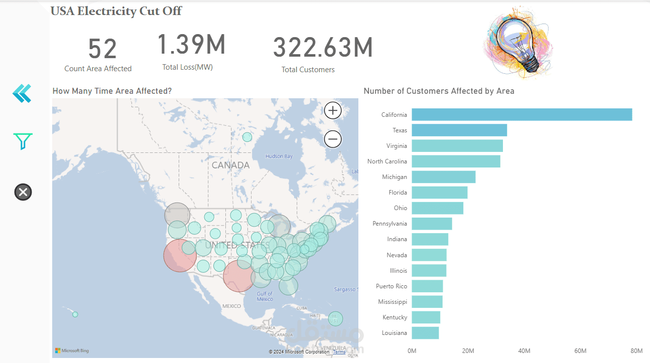 Maven Power Outage Challenge dashboard | مستقل
