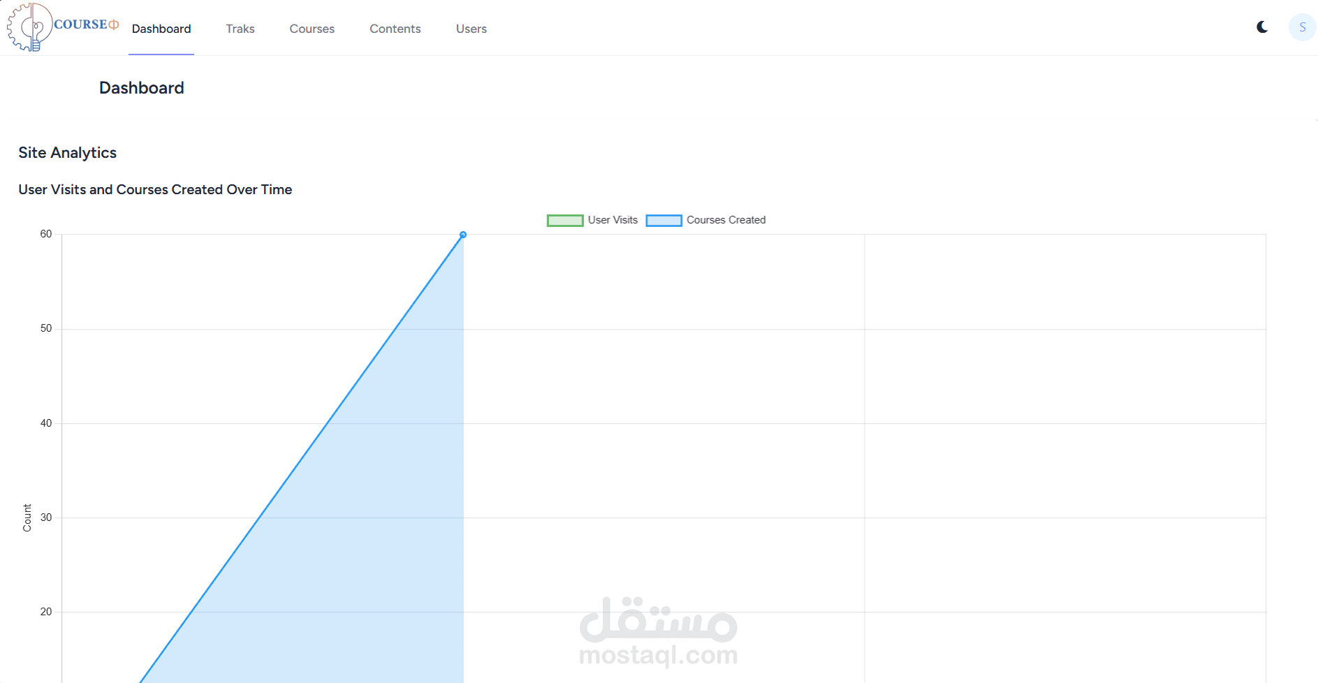 Coursefay | مستقل