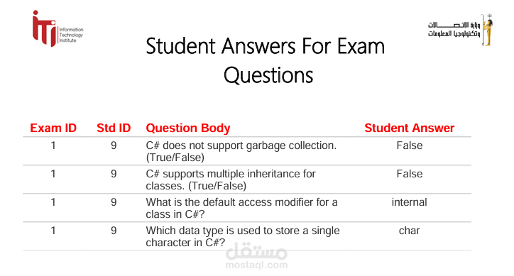 Sql_Examination_System_Project | مستقل