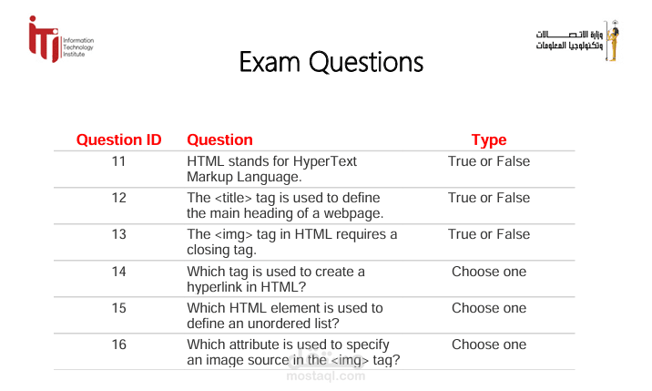 Sql_Examination_System_Project | مستقل