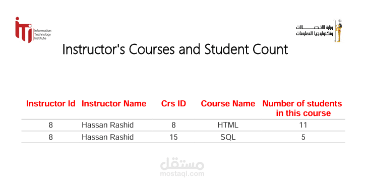 Sql_Examination_System_Project | مستقل