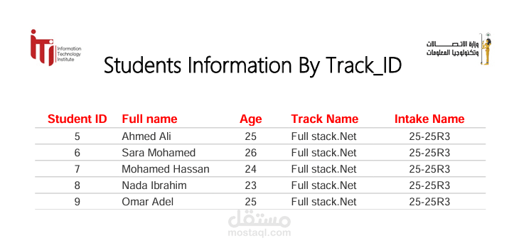 Sql_Examination_System_Project | مستقل