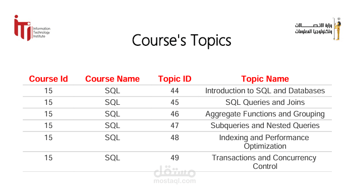 Sql_Examination_System_Project | مستقل