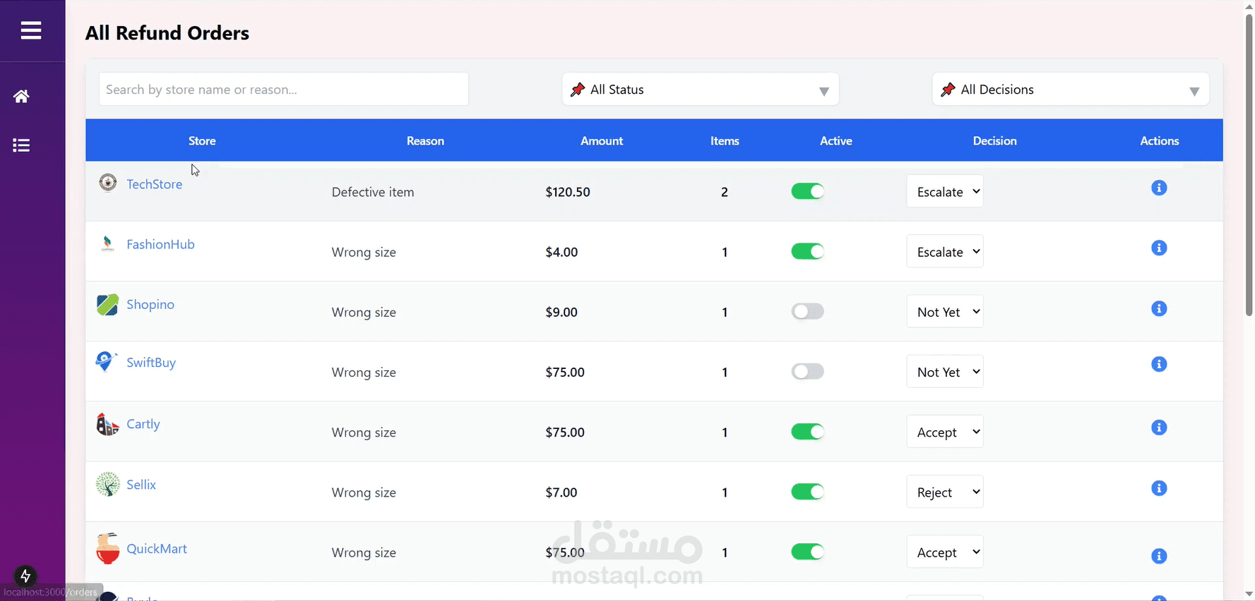 Refund Orders Dashboard | مستقل