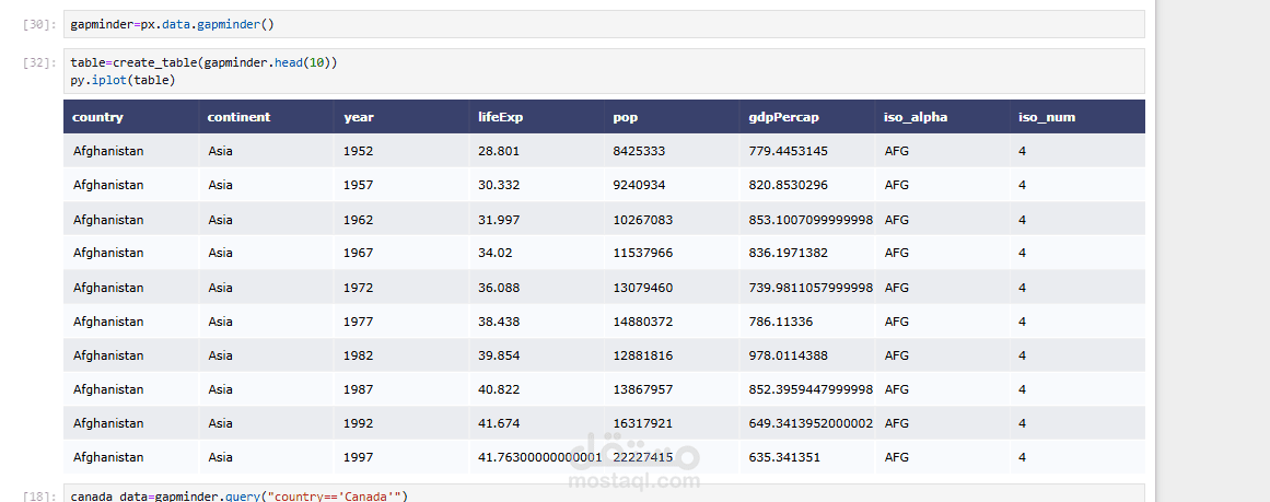 Data Visualization with Plotly Express | مستقل