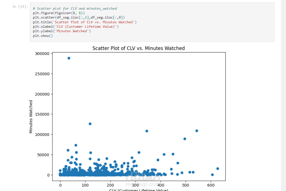 Customer-Segmentation-using-Machine-Learning-Clustering | مستقل