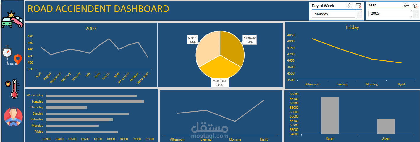 Road Accidented excel Dashboard | مستقل