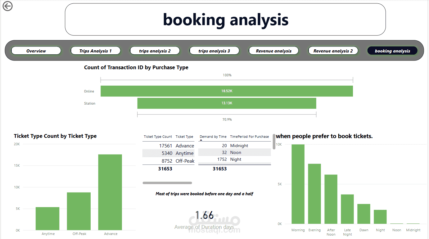 UK Train Rides Data Analysis Project | مستقل