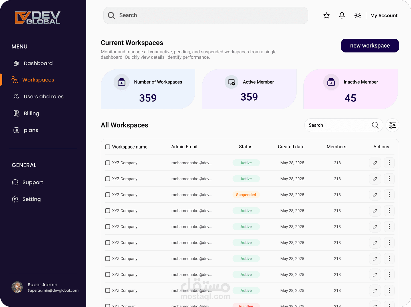(+150 )Moderator Panel – Super Admin Dashboard UI/UX Design, Total ...
