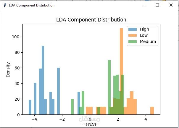 Lung Cancer Prediction Using ML and Feature Reduction | مستقل