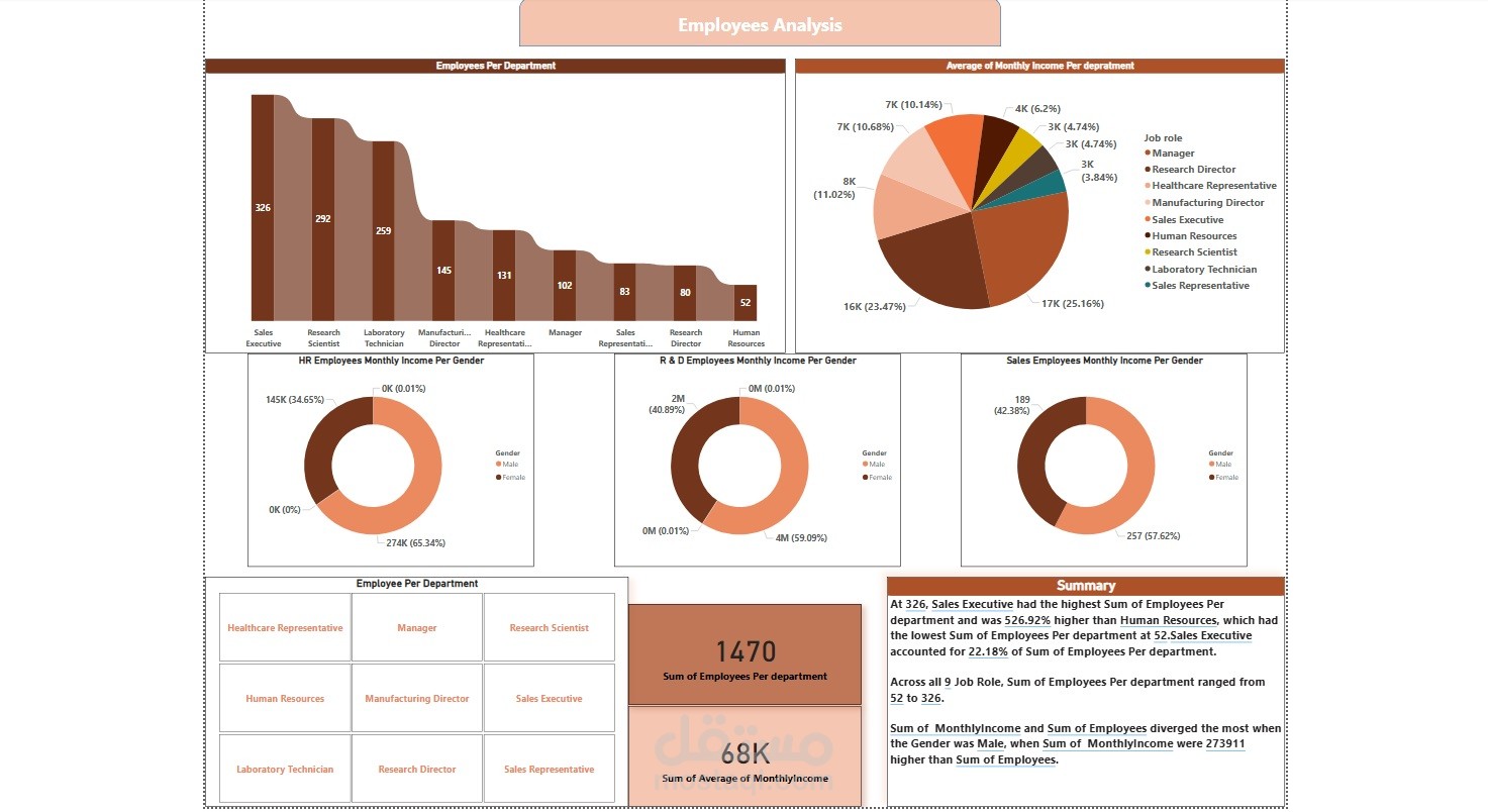 Power BI Dashboard: Income & Employee Insights by Department & Gender ...