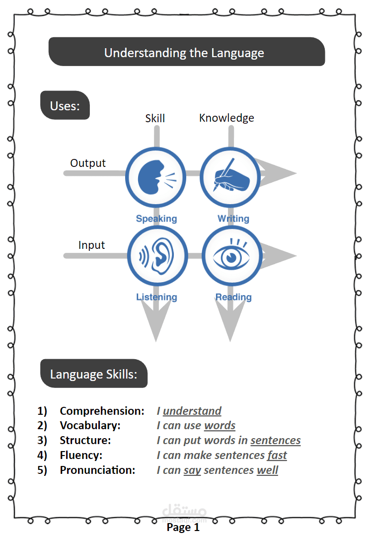 Understanding the Language | مستقل
