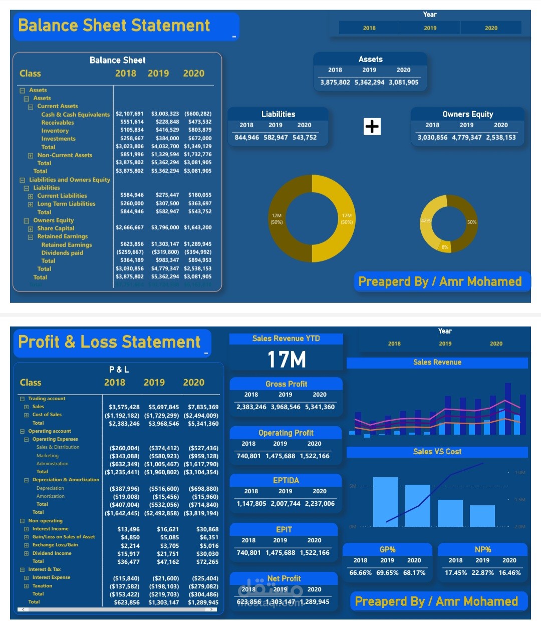 Financial Statements Analysis Dashboard using Power BI | مستقل