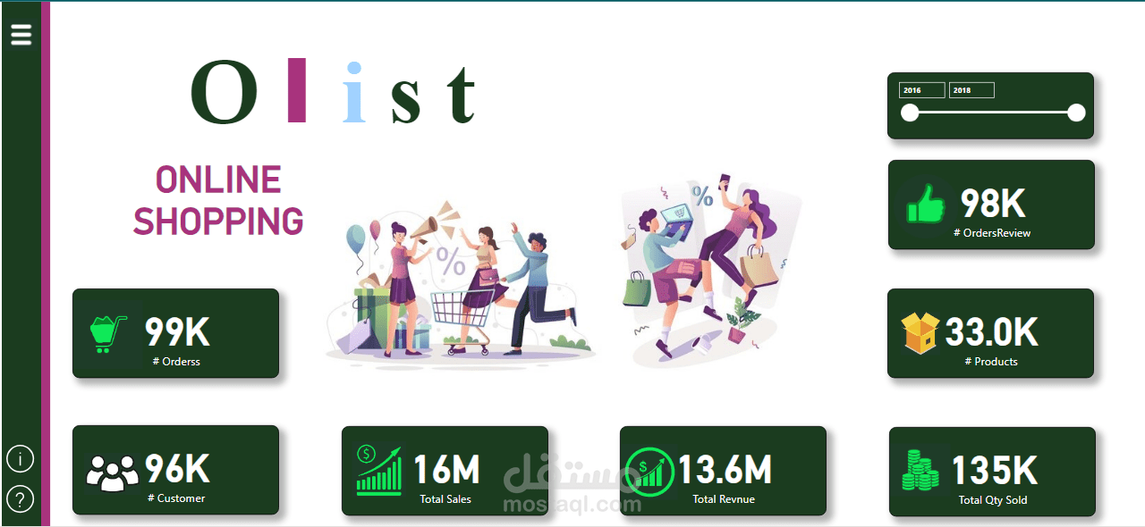 Brazilian E-commerce OLIST | مستقل