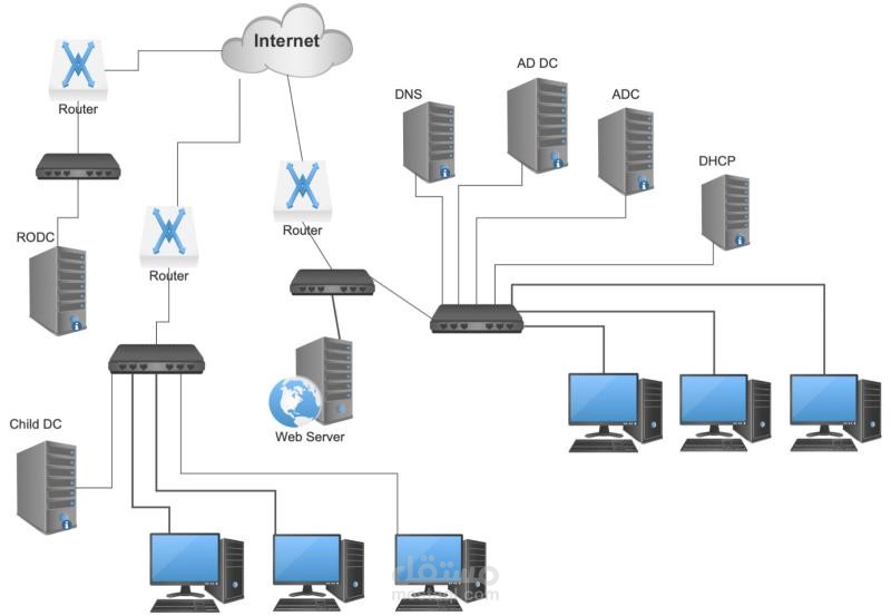 Windows Server to provide a range of essential Windows Administration ...
