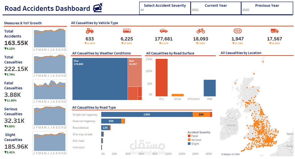 Road Accidents Dashboard | مستقل