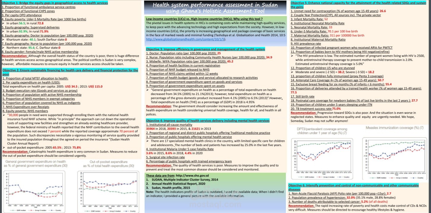 Health System Performance Assessment in Sudan | مستقل