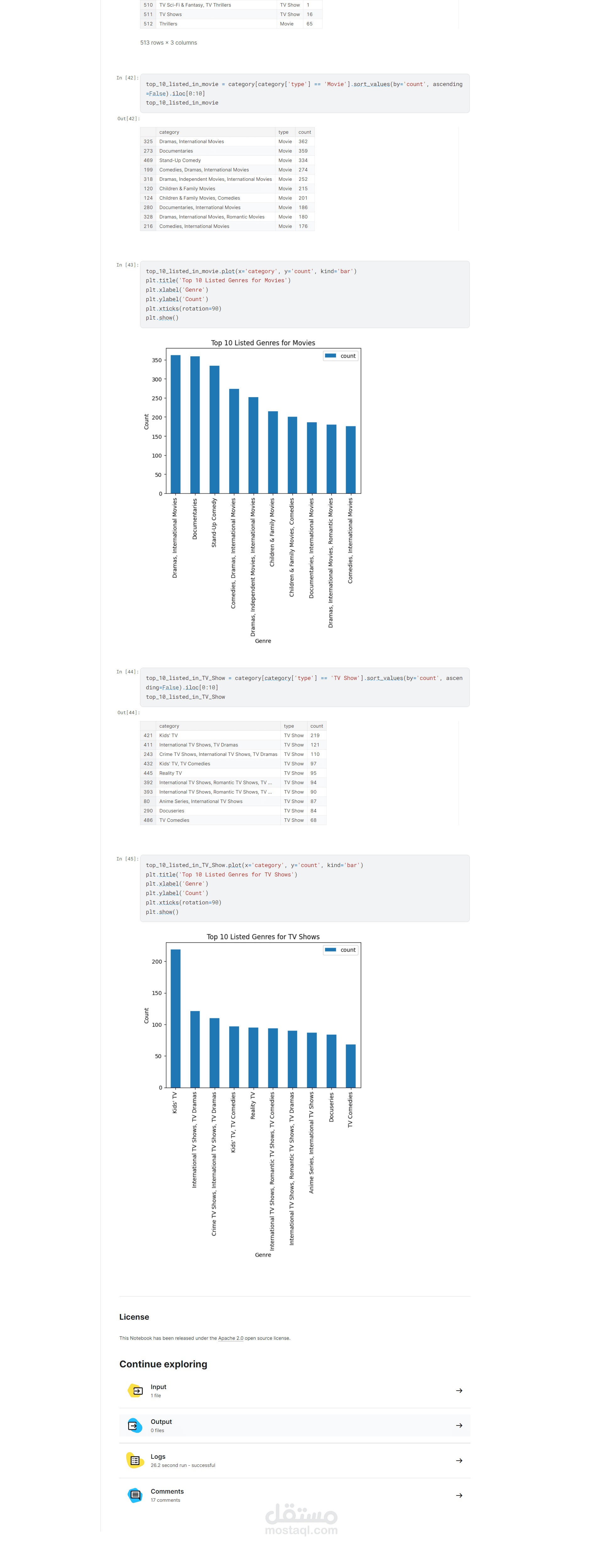 Netflix Data Analysis | مستقل