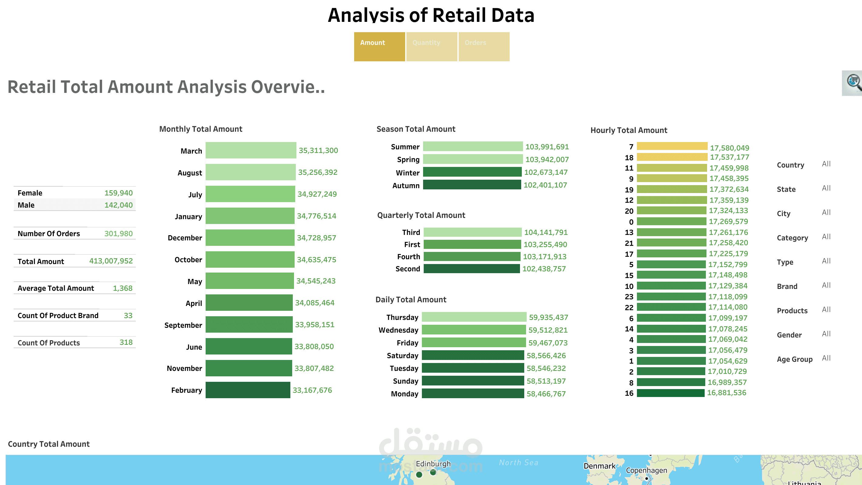 Retail Analysis | مستقل
