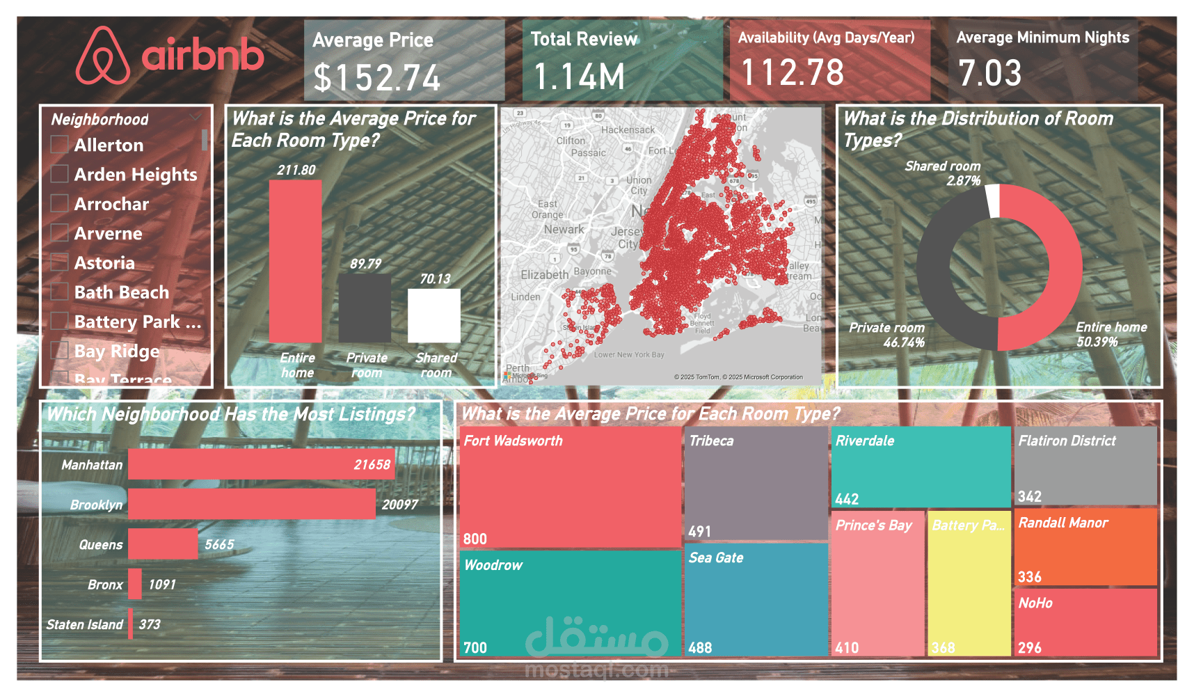 Dashboard for Airbnb | مستقل