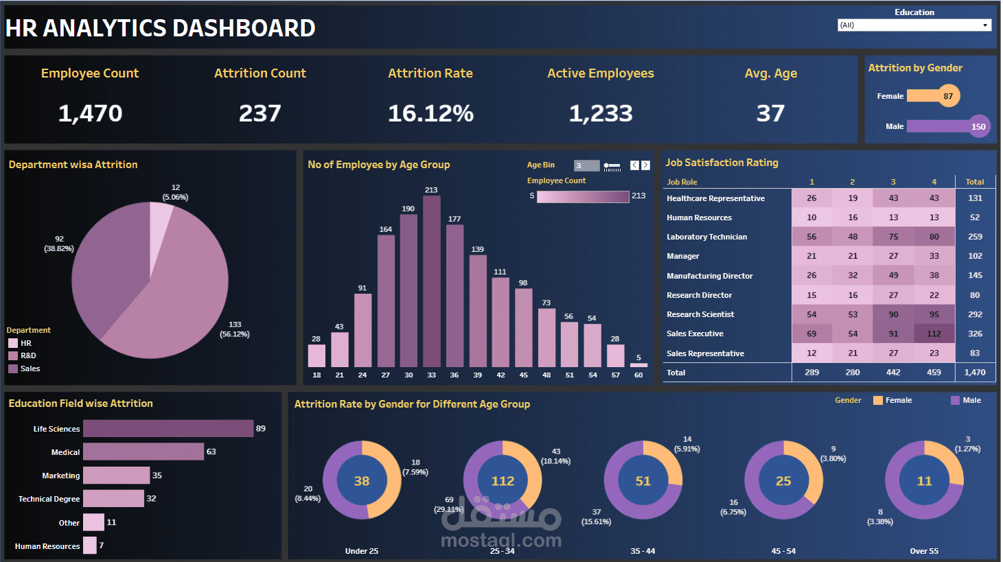 HR ANALYTICS DASHBOARD | مستقل