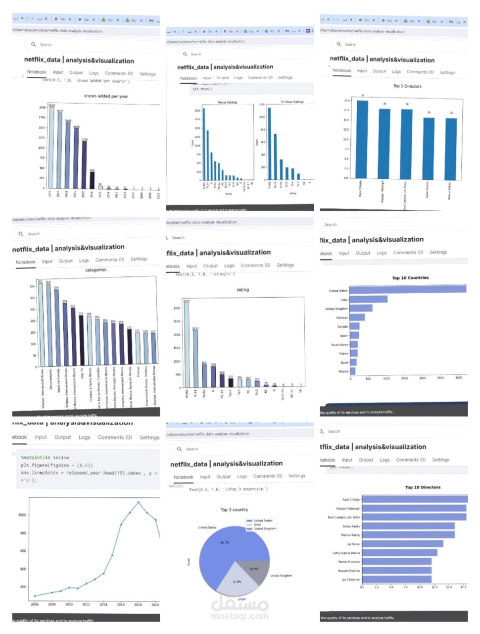 netflix data analysis and visualization | مستقل