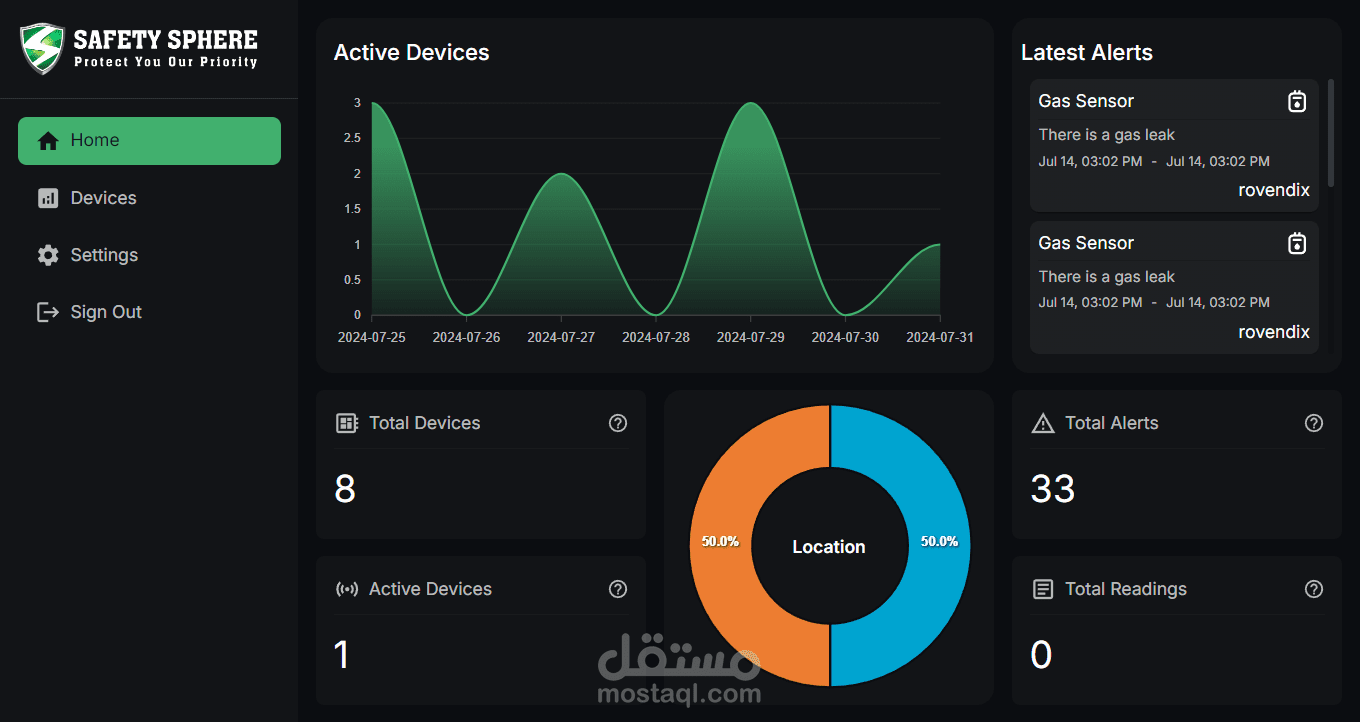 Safety Sphere: Smart Emergency Alert and Prevention System | مستقل