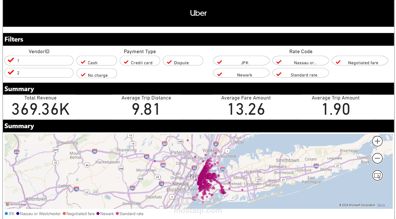 End-to-End Uber Analytics Data Engineering Project | مستقل