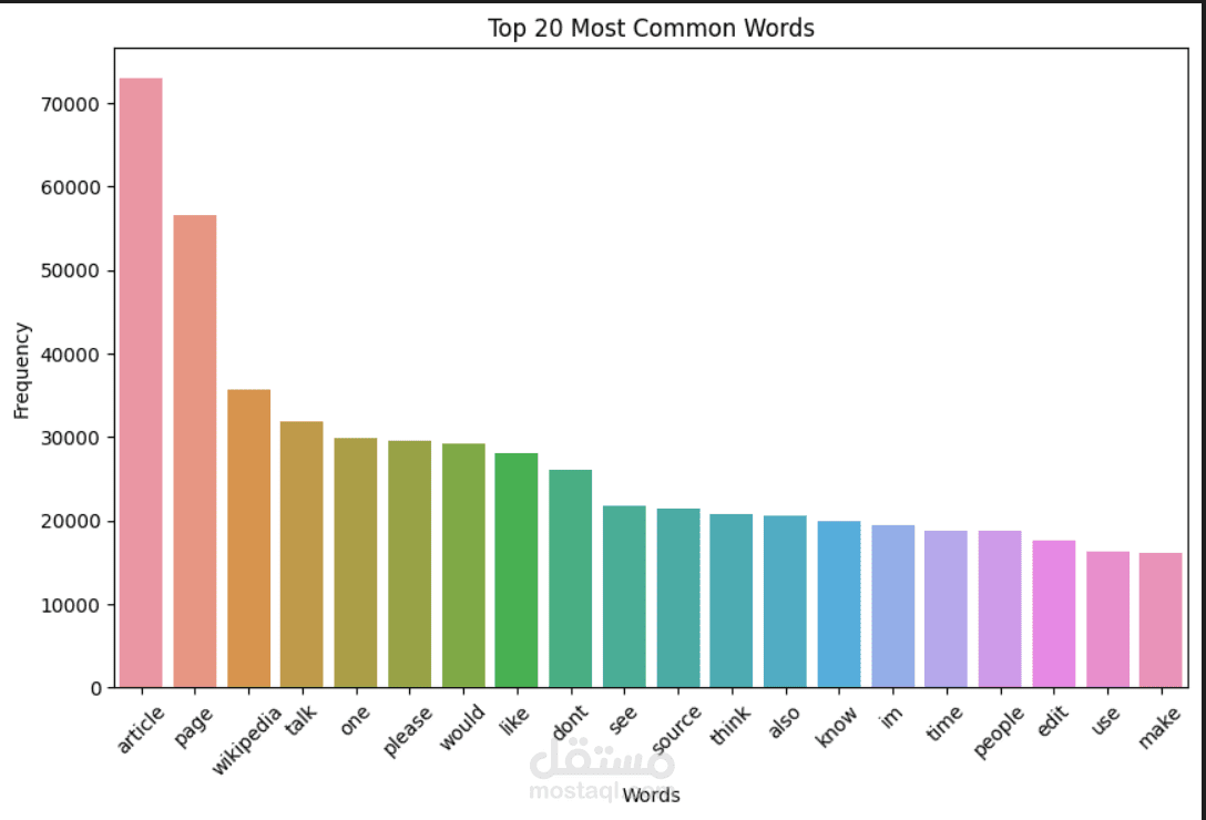 Toxic comment classification (NLP project) | مستقل