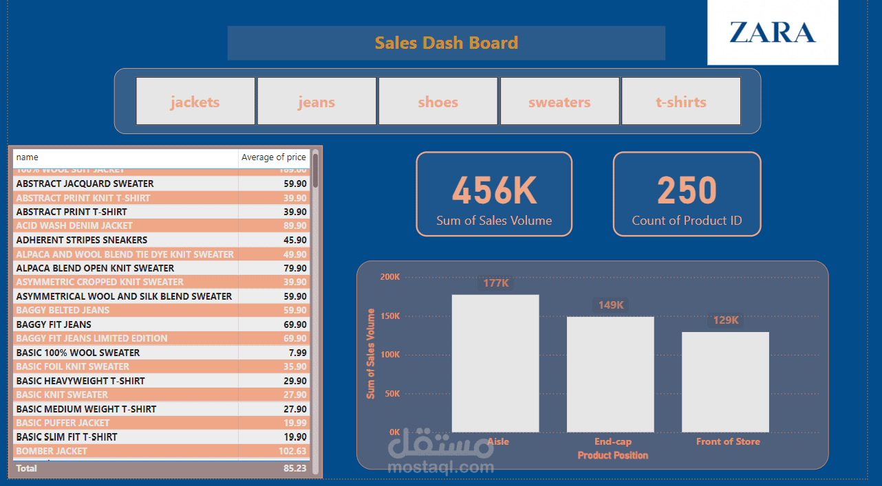 ZARA Sales Dashboard Project | مستقل