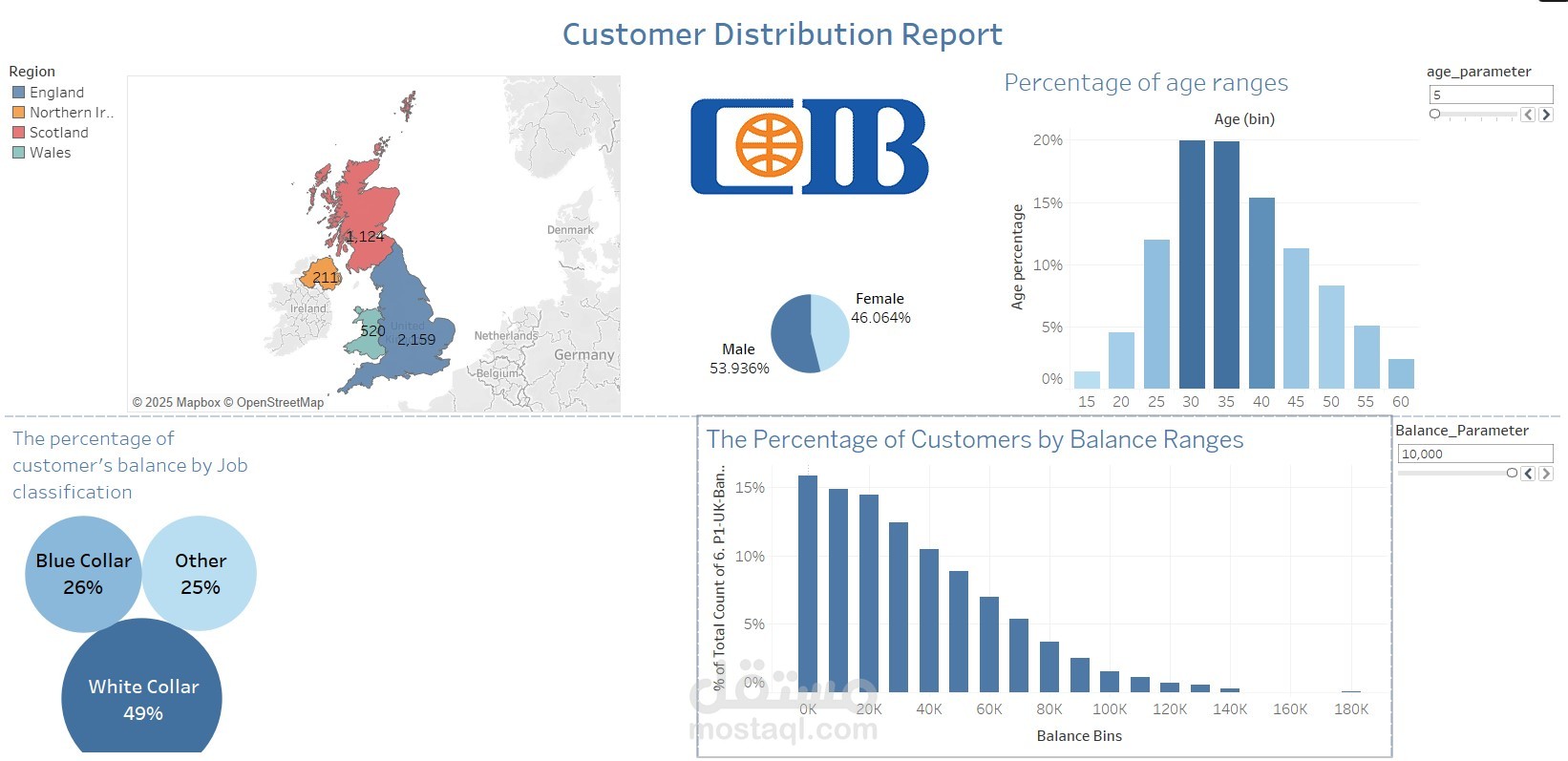 Data Visualization using Tableau | مستقل