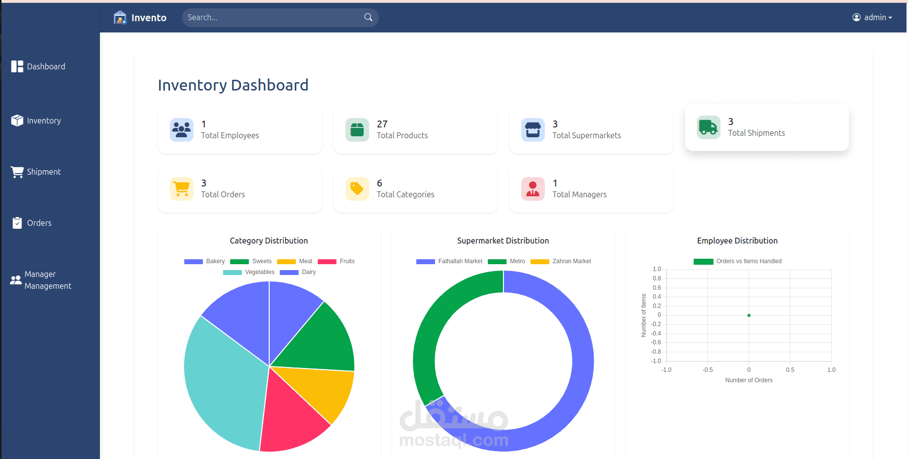Invento Inventory Management System using Django | مستقل