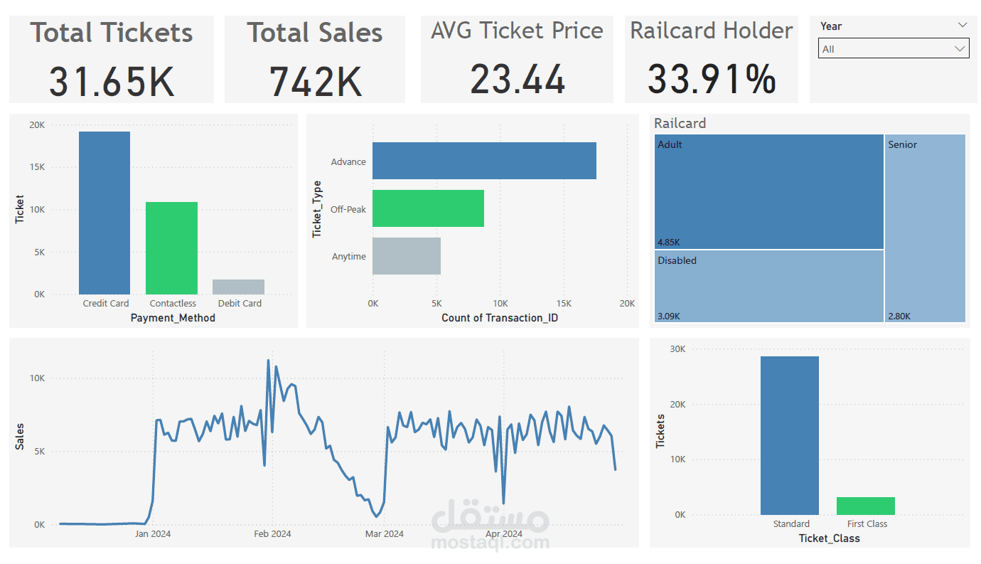 UK Train Rides | مستقل
