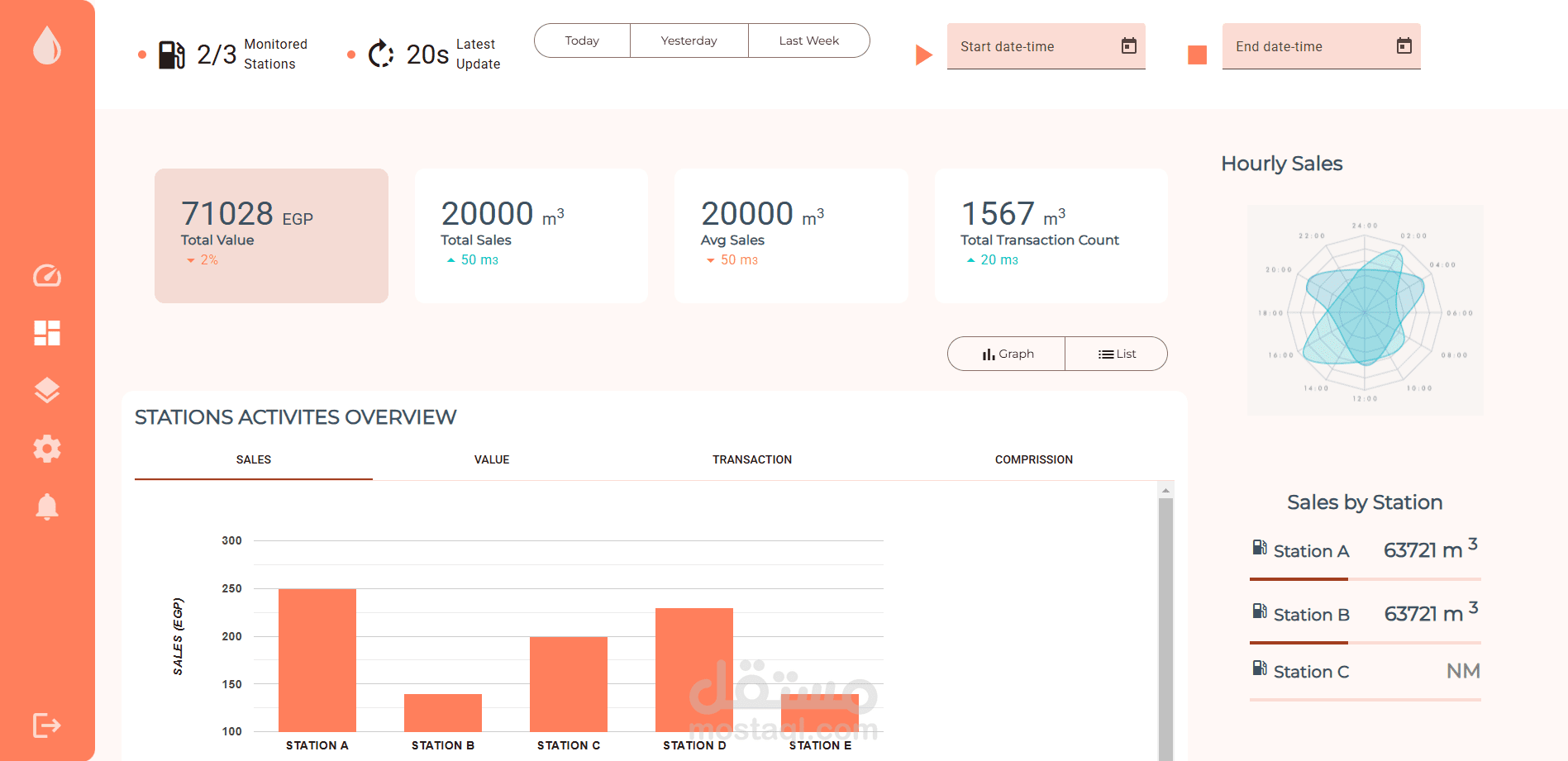 gas station dashboard | مستقل