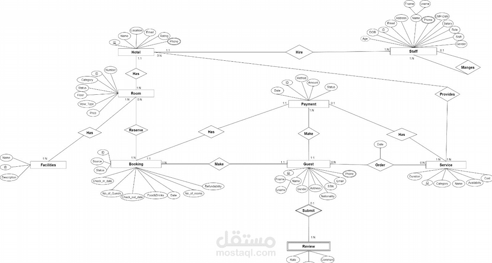 hotel management system database | مستقل