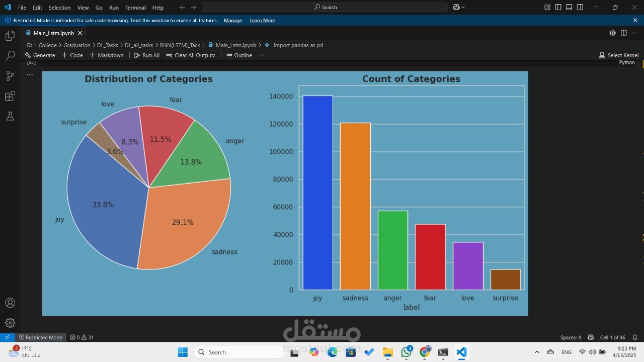 تصنيف المشاعر من النصوص باستخدام LSTM وتحليل البيانات بلغة Python | مستقل
