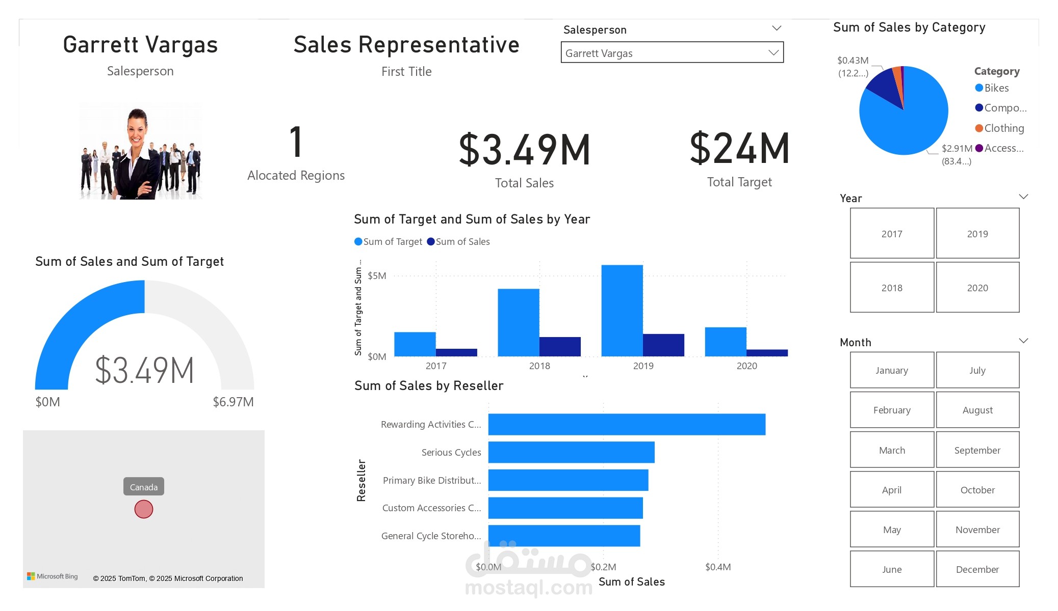Sales Performance Dashboard And Sales Analysis | مستقل