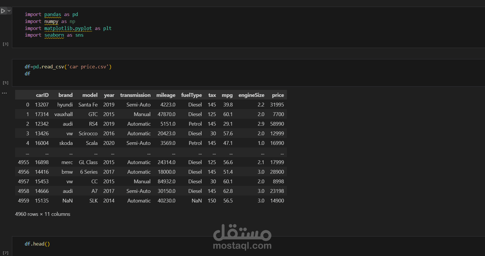 car prices analysis using python | مستقل