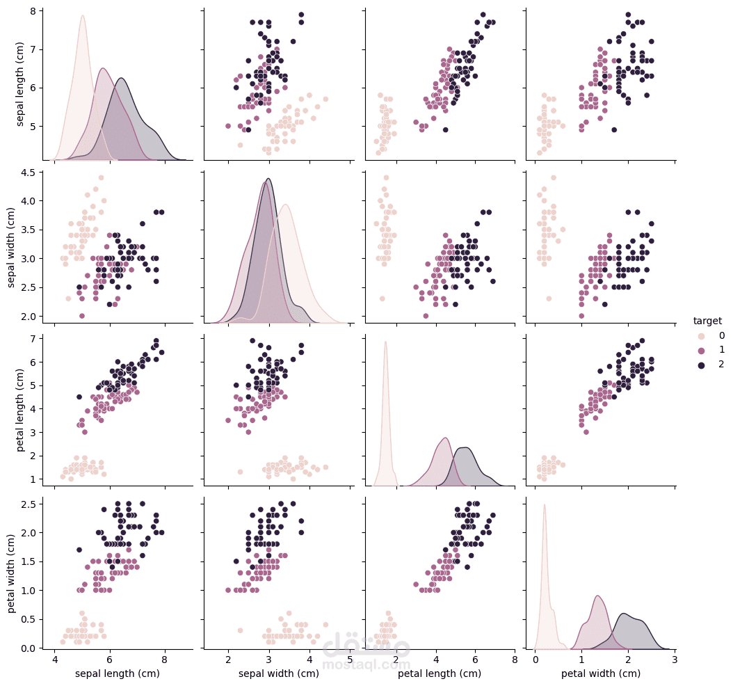 Iris Dataset Classification using Logistic Regression | مستقل