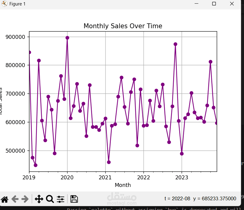 data analysis by python | مستقل