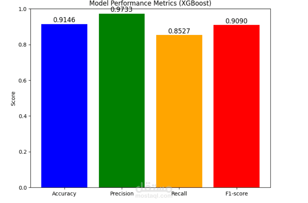 Loan default | مستقل
