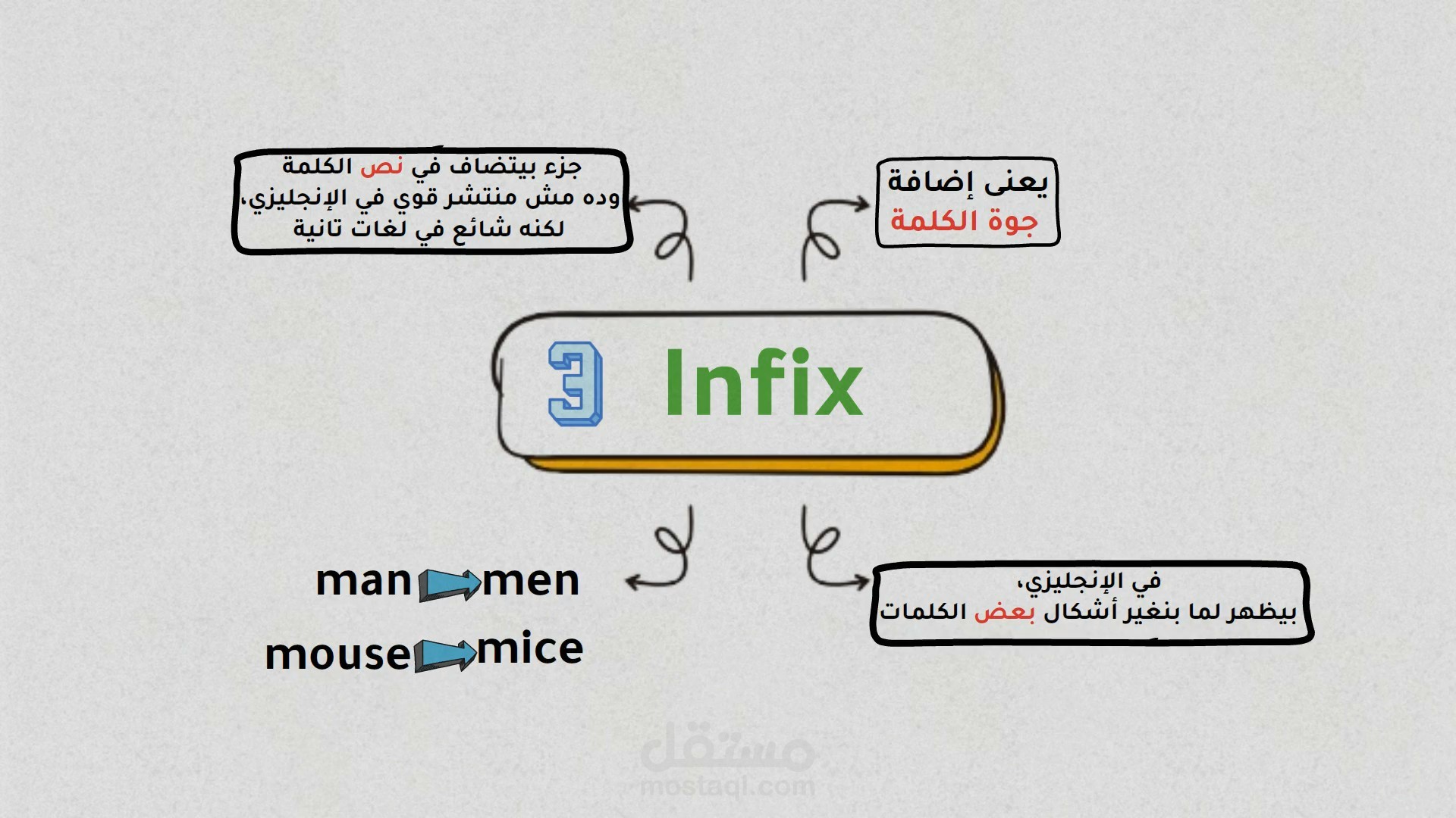 سر إتقان الكلمات الإنجليزية! شرح سهل لـ Prefix, Suffix, Infix & Affix ...