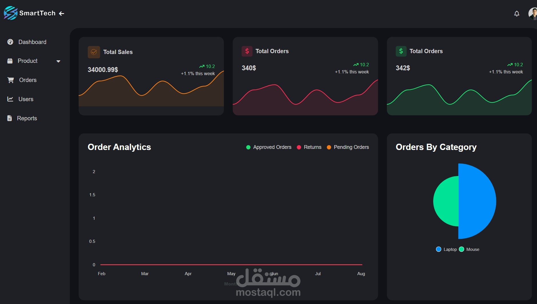 SmartTech Dashboard | مستقل