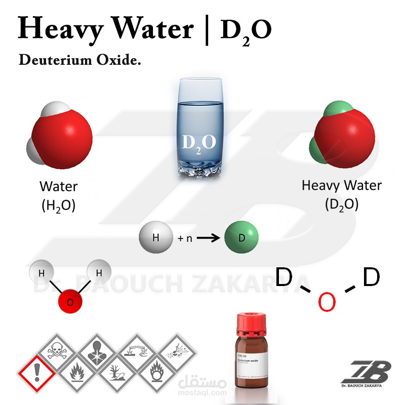 Heavy_water (D₂O) | مستقل