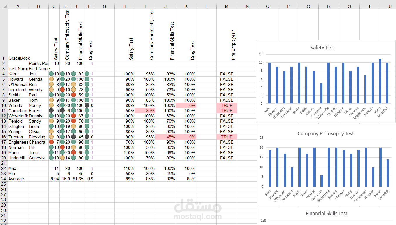 Mock Grade Book on Excel | مستقل