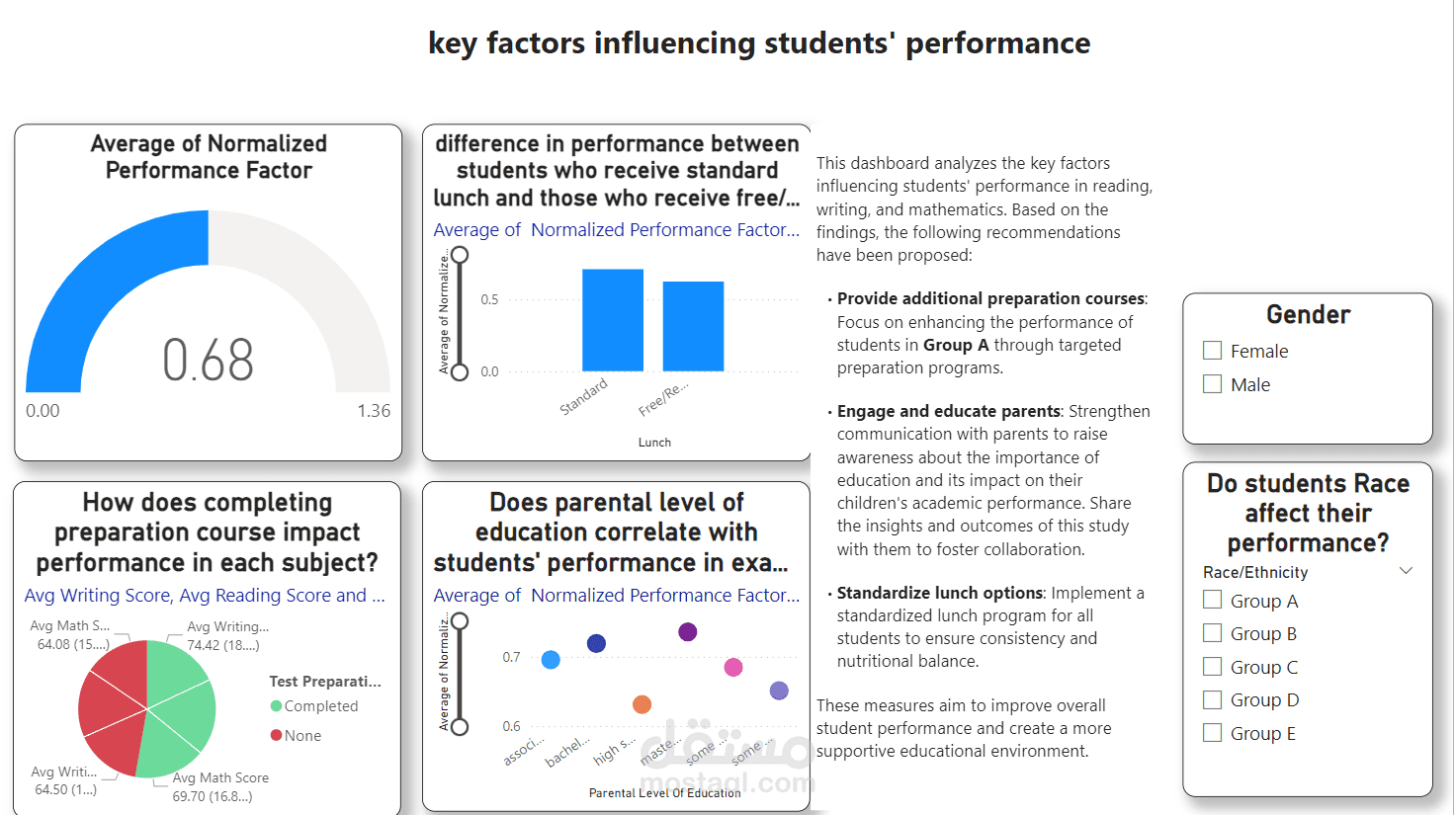 analyzing student performance | مستقل