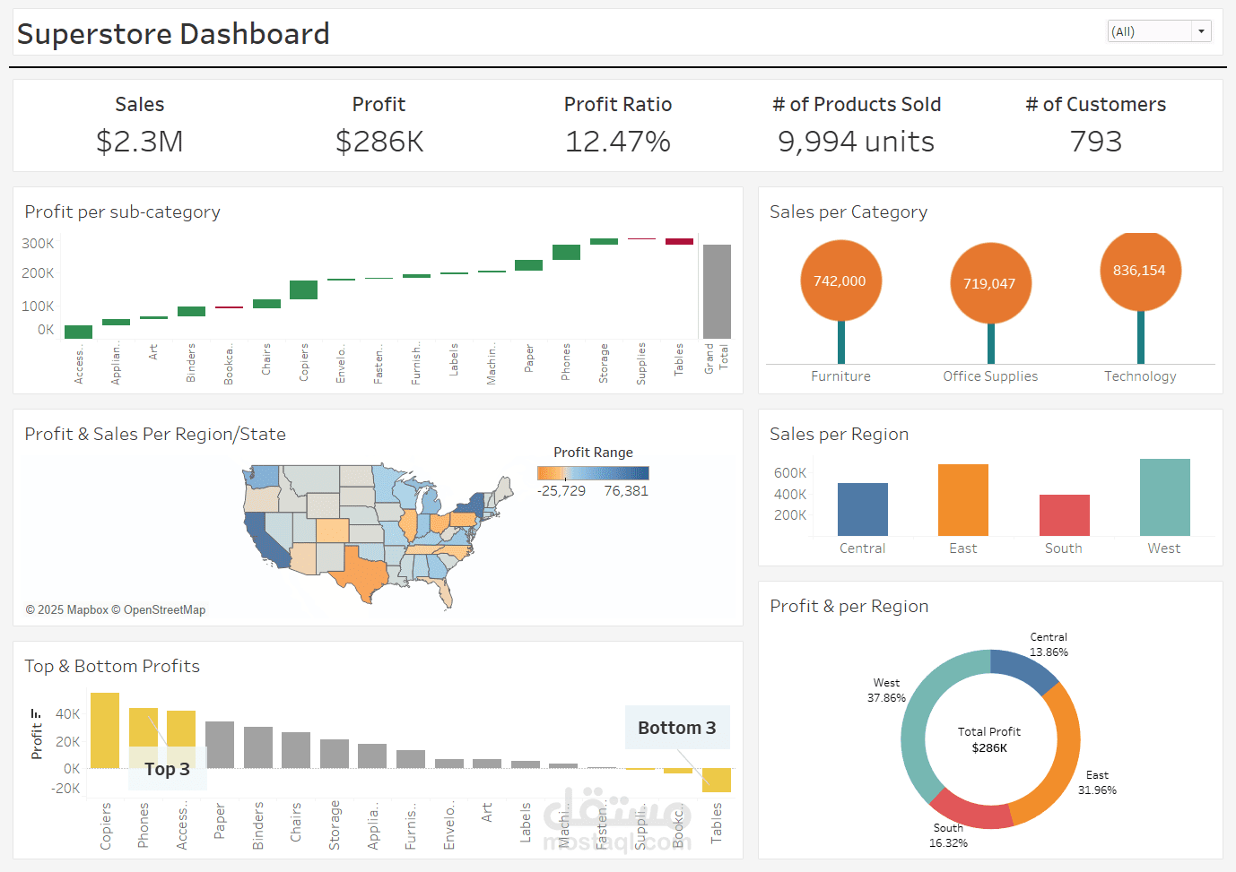 Superstore Tableau Dashboard | مستقل
