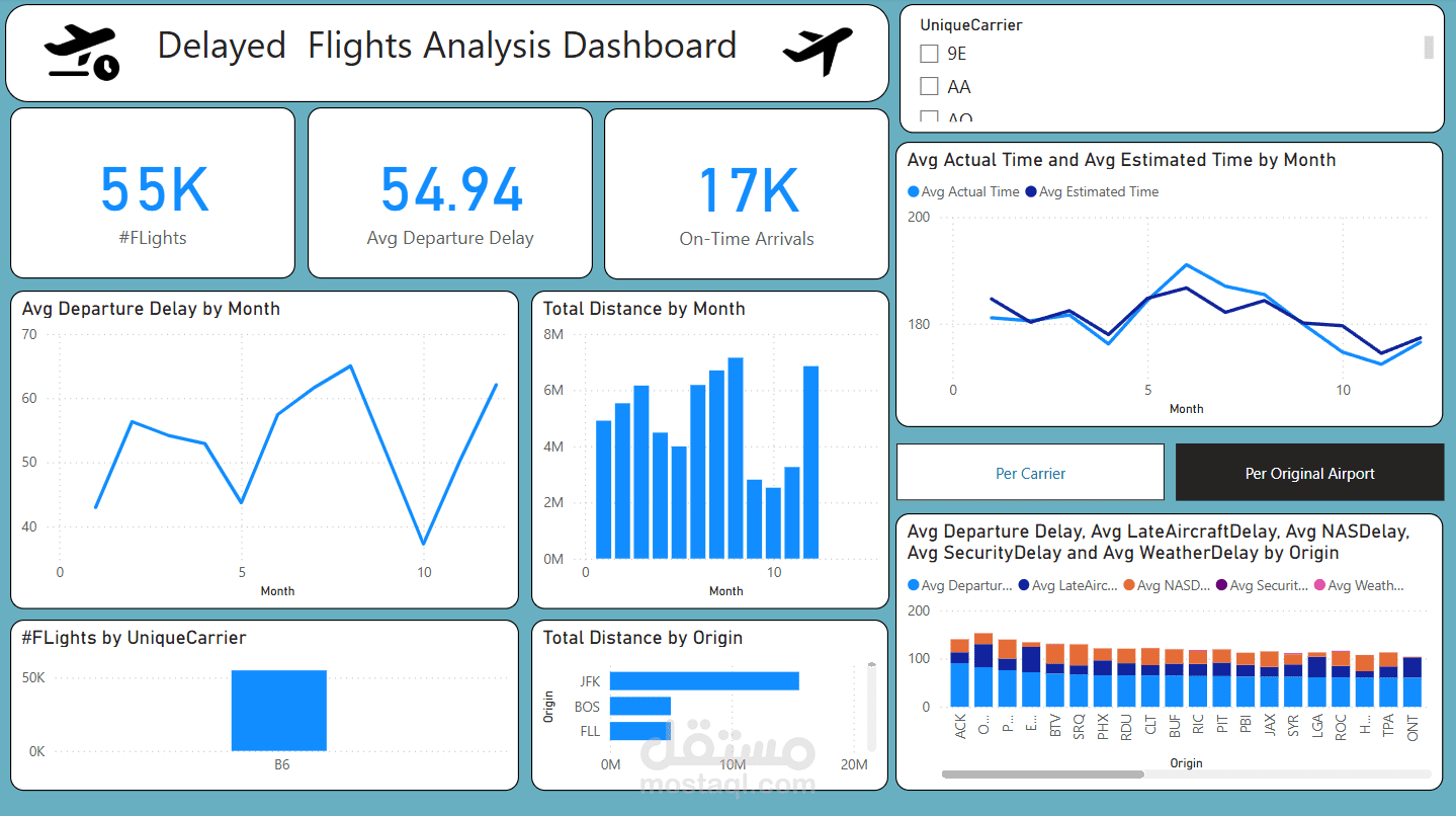 Airline On-Time Performance Dashboard | مستقل