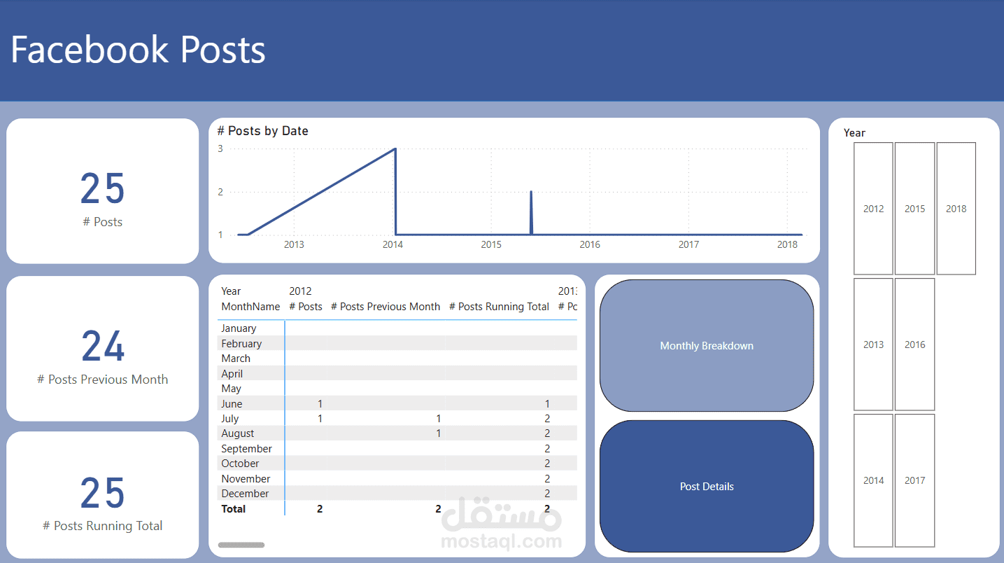 Facebook Meta Data Insights Dashboard | مستقل